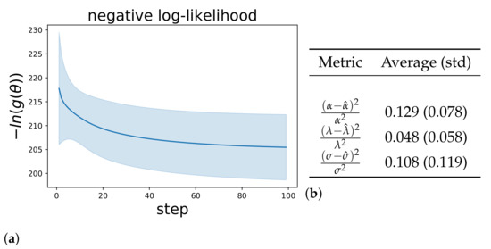 Algorithms Special Issue Stochastic Algorithms And Their Applications