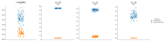 Algorithms | Special Issue : Stochastic Algorithms and Their Applications