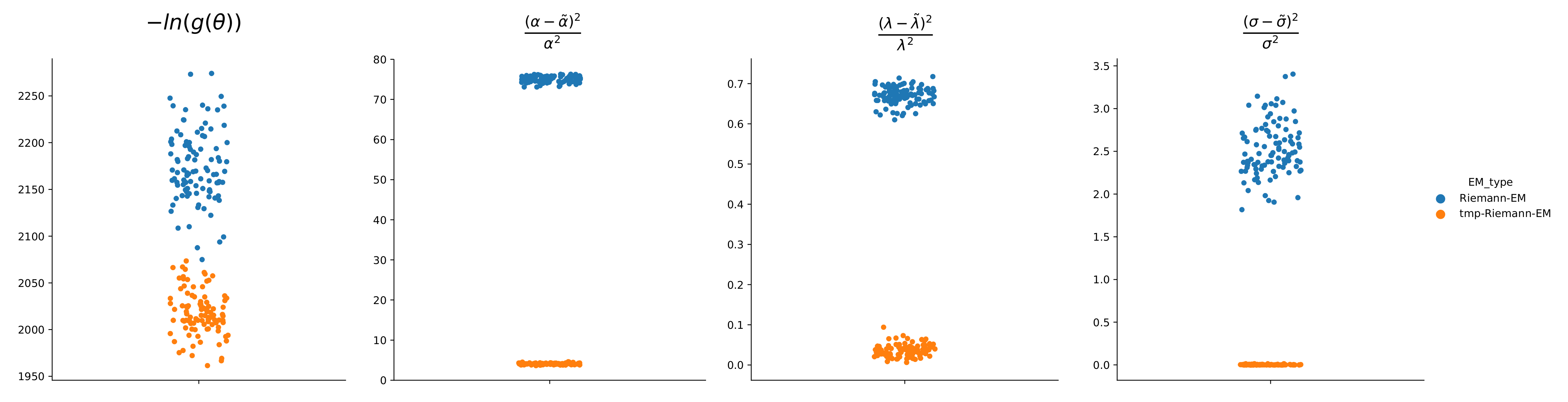 Algorithms Free Full Text Deterministic Approximate Em Algorithm Application To The Riemann