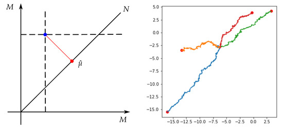 Algorithms Special Issue Stochastic Algorithms And Their Applications
