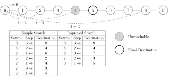 Algorithms Topical Collection Parallel And Distributed Computing 7736