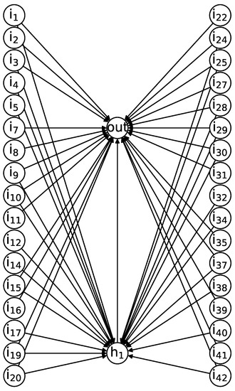 Algorithms Special Issue Algorithms In Decision Support Systems Vol 2