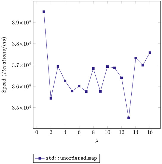 Algorithms Special Issue Surveys In Algorithm Analysis And Complexity Theory