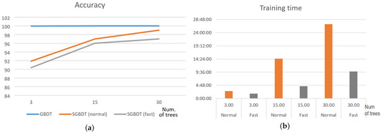 Federated Learning for Intrusion Detection in the Critical Infrastructures: Vertically ...