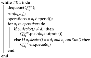 Trinity: Neural Network Adaptive Distributed Parallel Training Method Based on Reinforcement ...