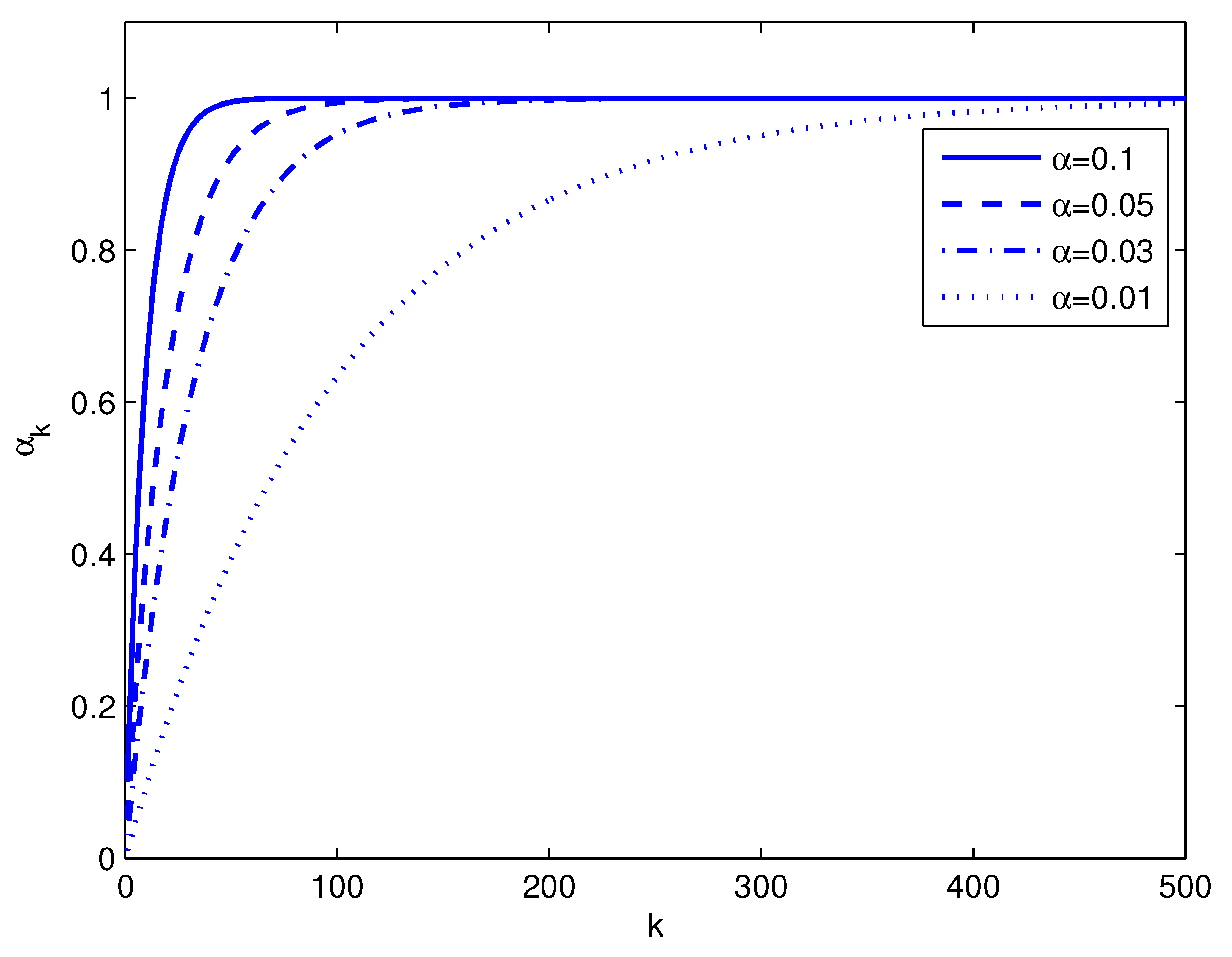 A Variable Step Size Normalized Least Mean Square Algorithm Based On 4752