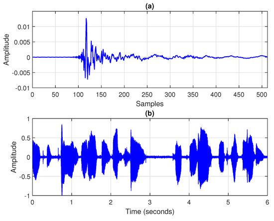 Algorithms Free Full Text A Variable Step Size Normalized Least Mean Square Algorithm Based