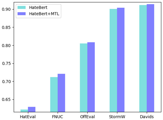 Algorithms An Open Access Journal From Mdpi