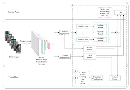 Algorithms | An Open Access Journal from MDPI