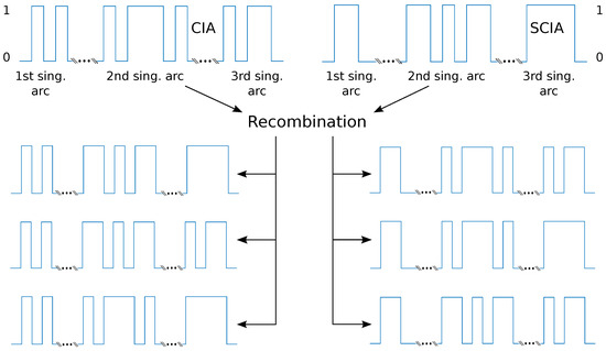 Algorithms | Free Full-Text | Combinatorial Integral Approximation Decompositions for Mixed ...
