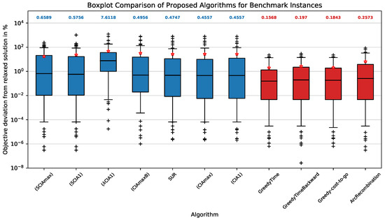 Algorithms | Free Full-Text | Combinatorial Integral Approximation Decompositions for Mixed ...
