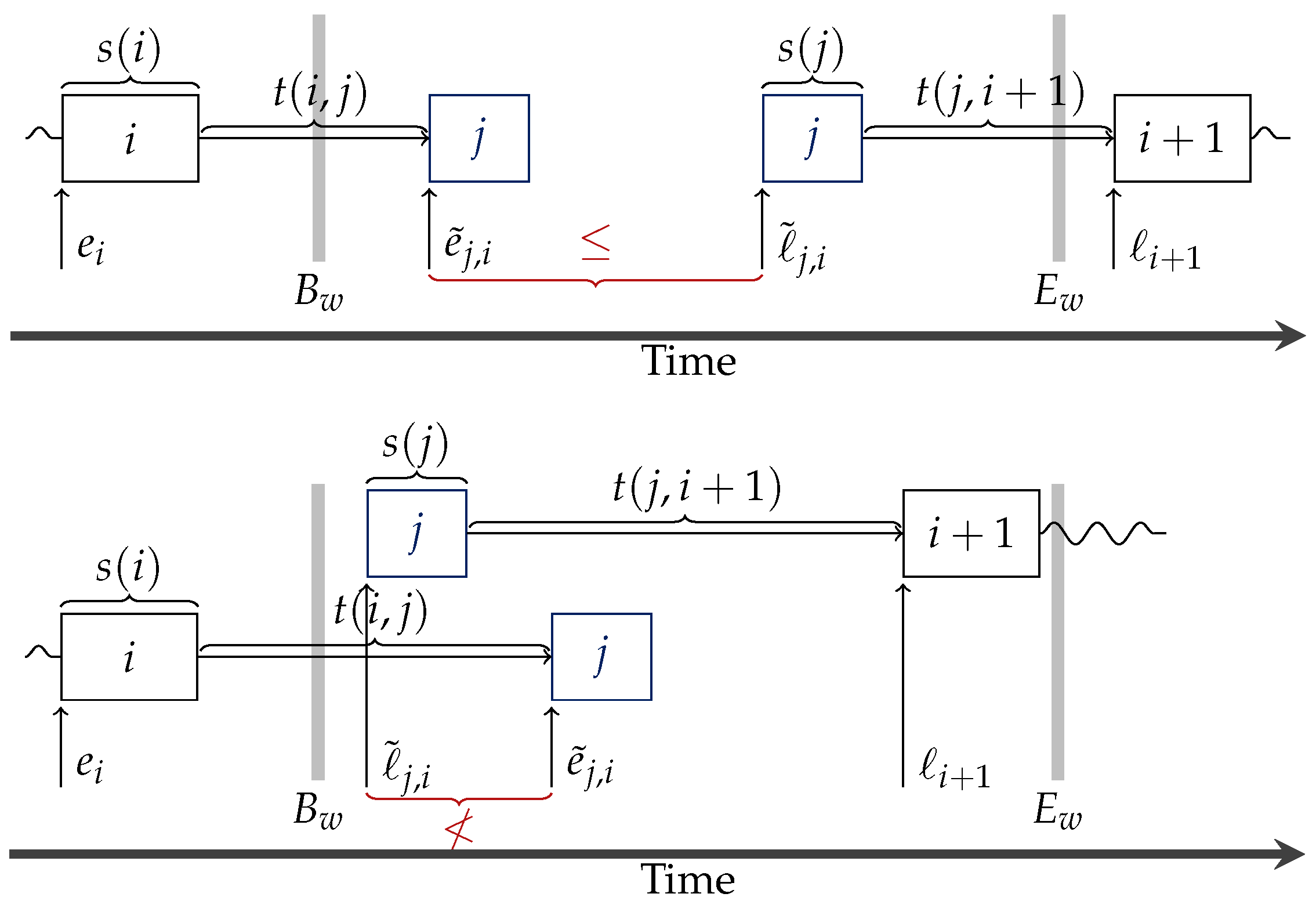 Algorithms | Free Full-Text | Computational Approaches for Grocery Home ...