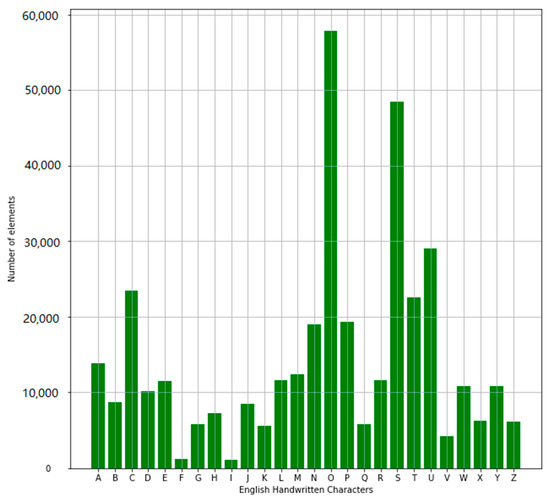 Convolutional-Neural-Network-Based Handwritten Character Recognition ...