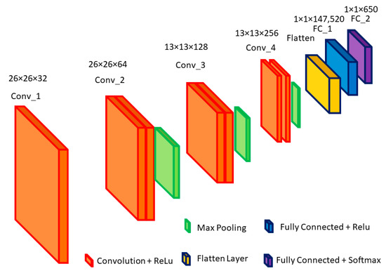 Convolutional-Neural-Network-Based Handwritten Character Recognition: An Approach with Massive ...