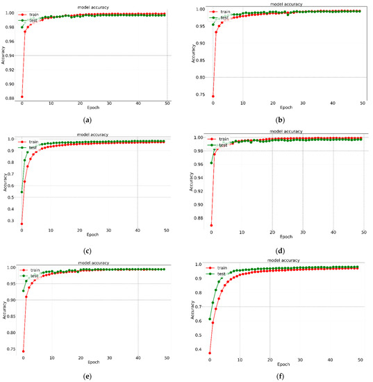 Convolutional-Neural-Network-Based Handwritten Character Recognition: An Approach with Massive ...