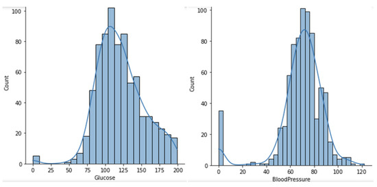 Algorithms | Special Issue : Algorithms for Machine Learning and ...