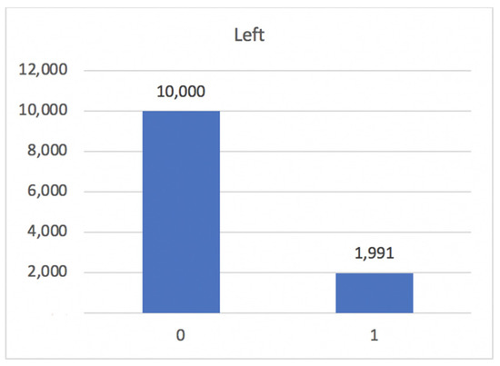 Algorithms Special Issue Algorithms For Machine Learning And Pattern Recognition Tasks