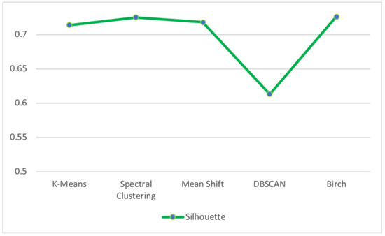 Algorithms Special Issue Algorithms For Machine Learning And Pattern Recognition Tasks