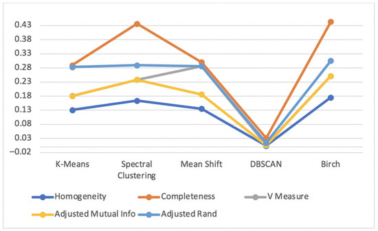 Algorithms | Special Issue : Algorithms for Machine Learning and ...