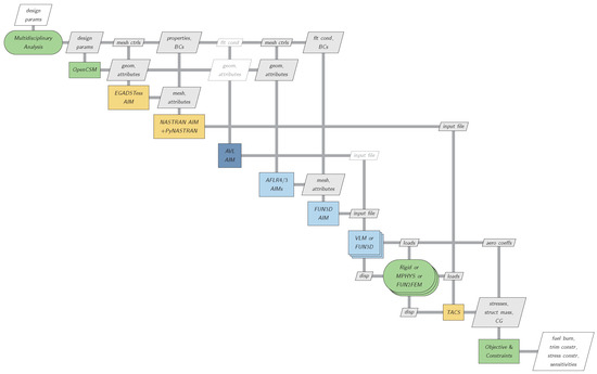 Algorithms | Free Full-Text | Multi-Fidelity Gradient-Based Optimization for High-Dimensional ...