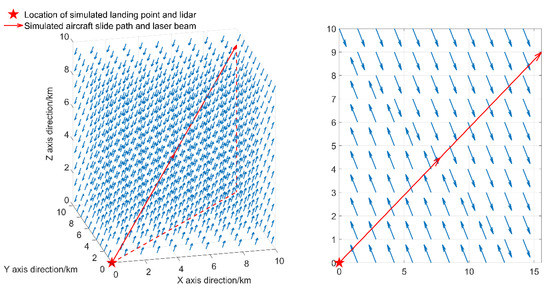 Study of the Algorithm for Wind Shear Detection with Lidar Based on ...