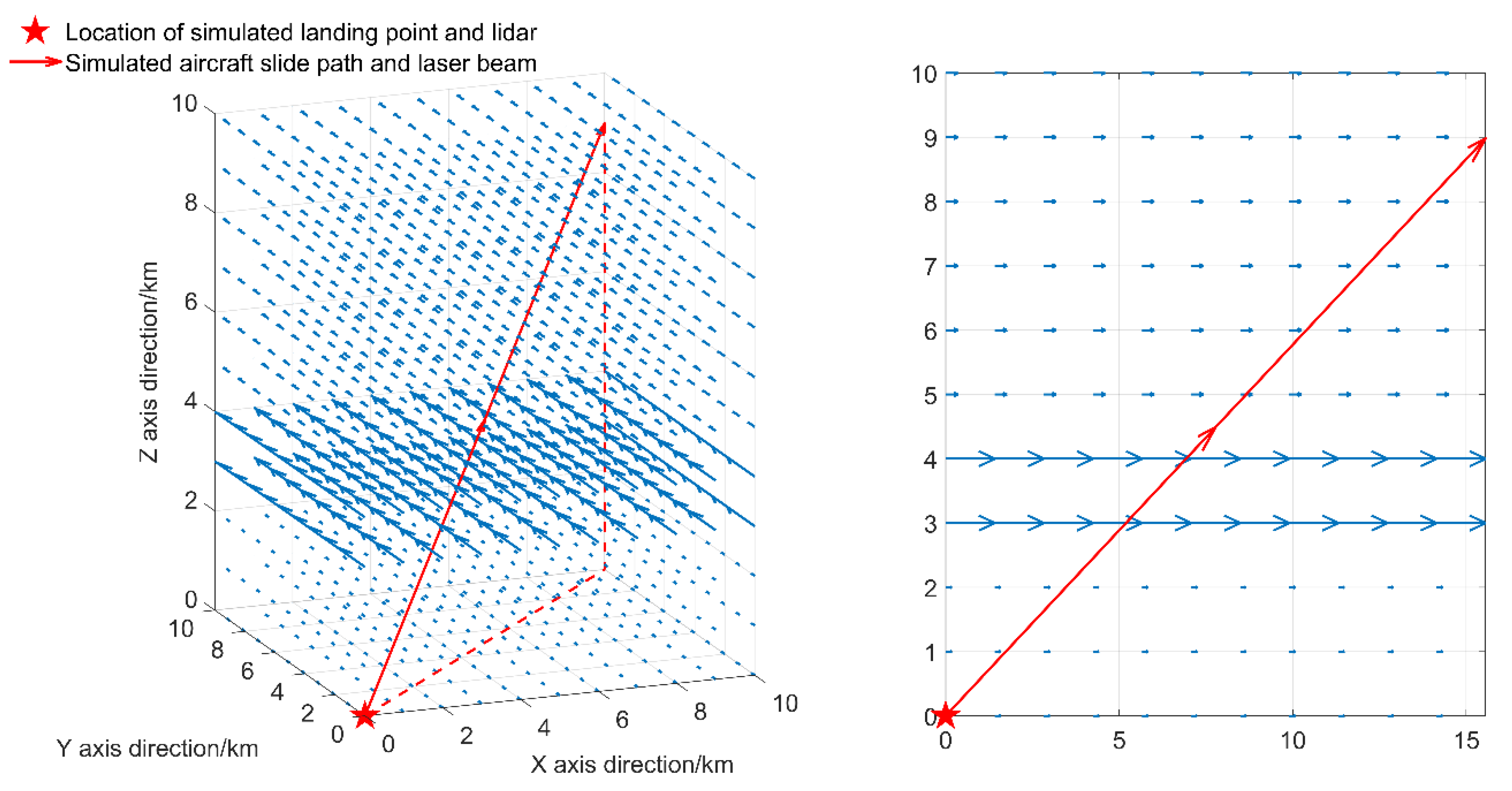 Study of the Algorithm for Wind Shear Detection with Lidar Based on ...