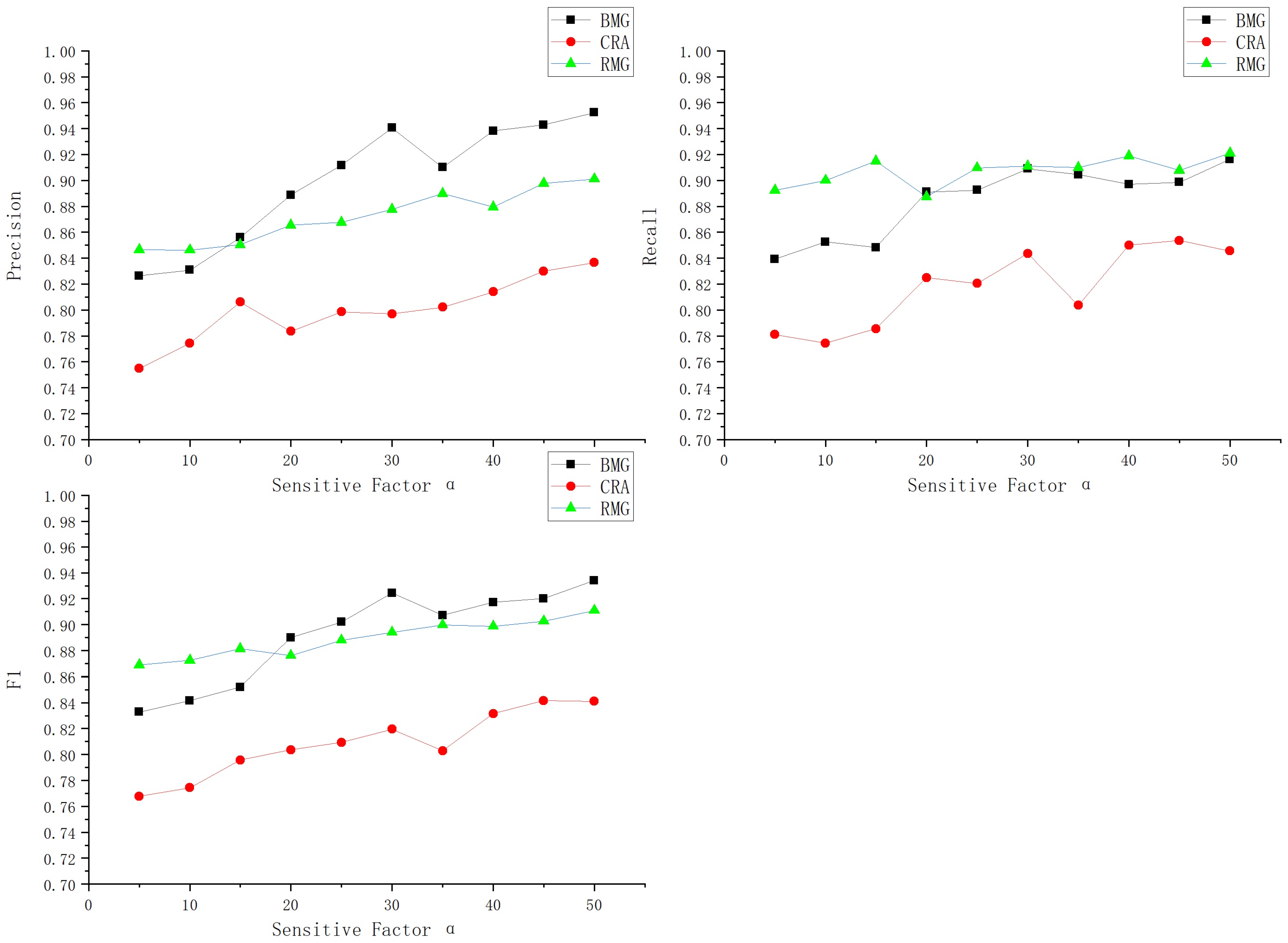 Algorithms Free Full Text Cost Sensitive Variational Autoencoding 6011