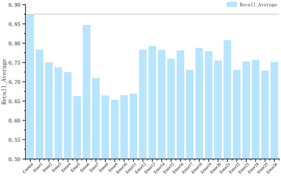 Algorithms Free Full Text Cost Sensitive Variational Autoencoding Classifier For Imbalanced