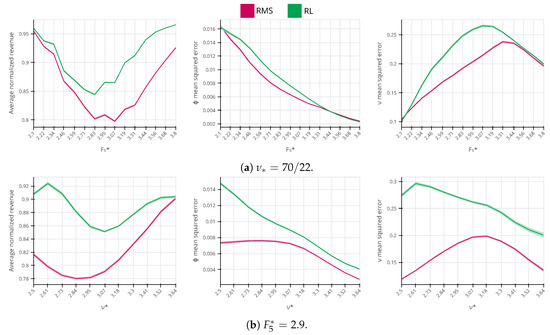 Outsmarting Human Design in Airline Revenue Management