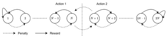 Enhancing Attention’s Explanation Using Interpretable Tsetlin Machine