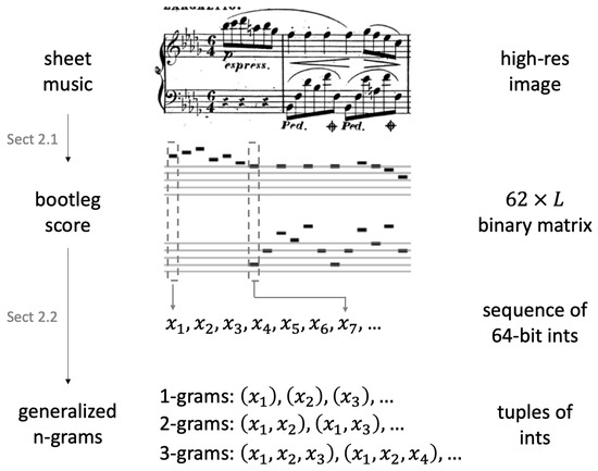 Large-Scale Multimodal Piano Music Identification Using Marketplace ...