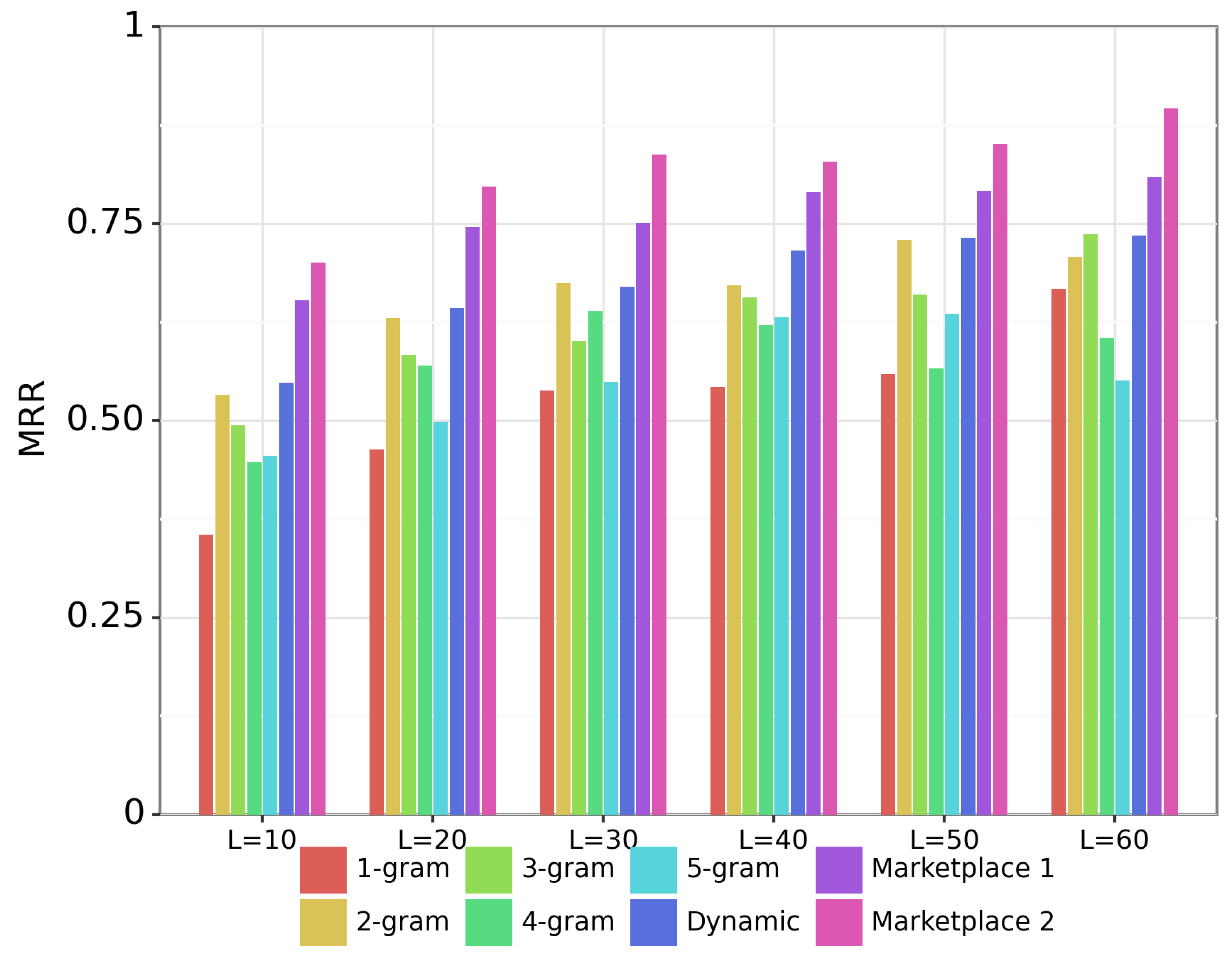 Algorithms | Free Full-Text | Large-Scale Multimodal Piano Music ...