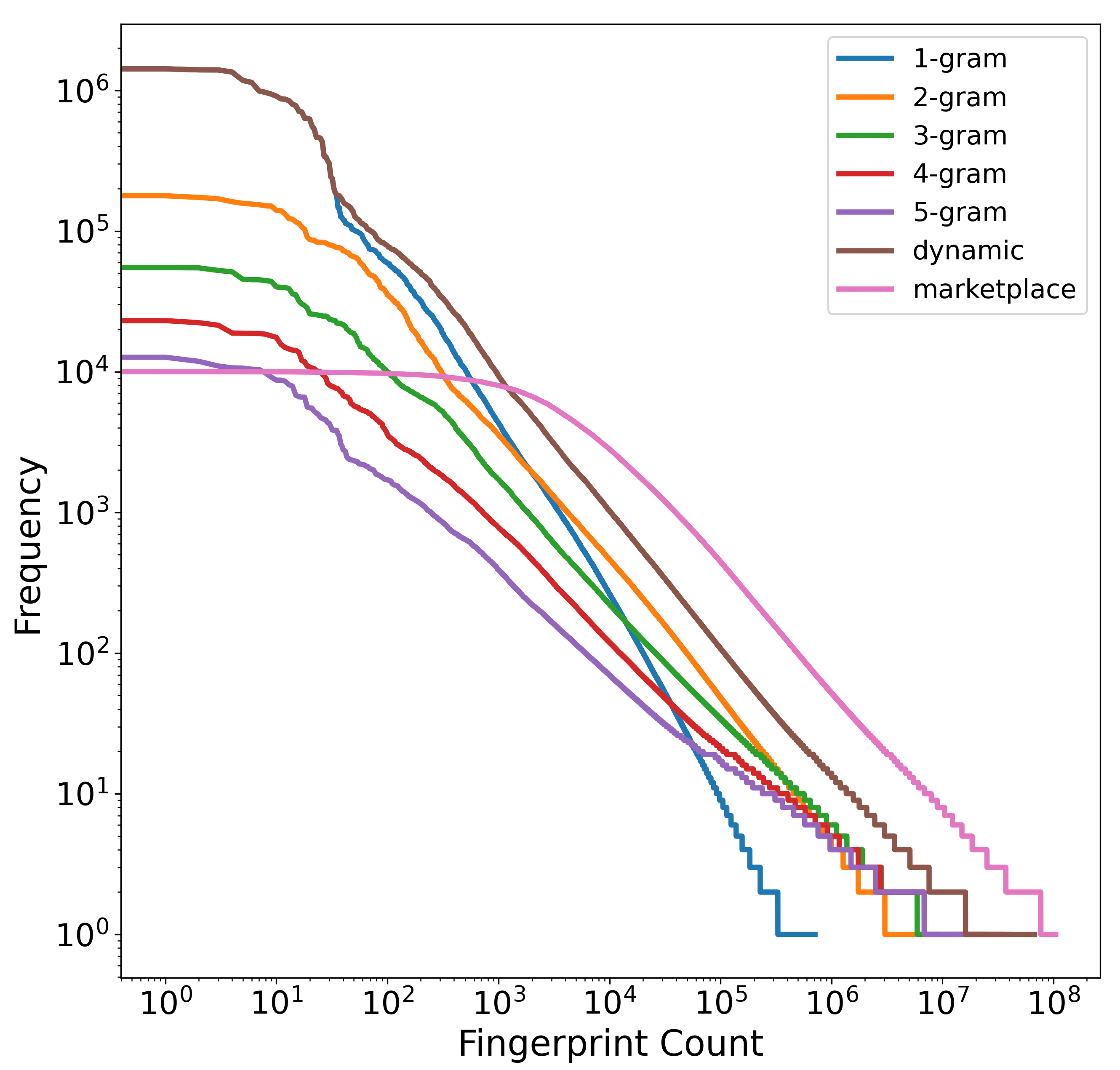 Algorithms | Free Full-Text | Large-Scale Multimodal Piano Music ...