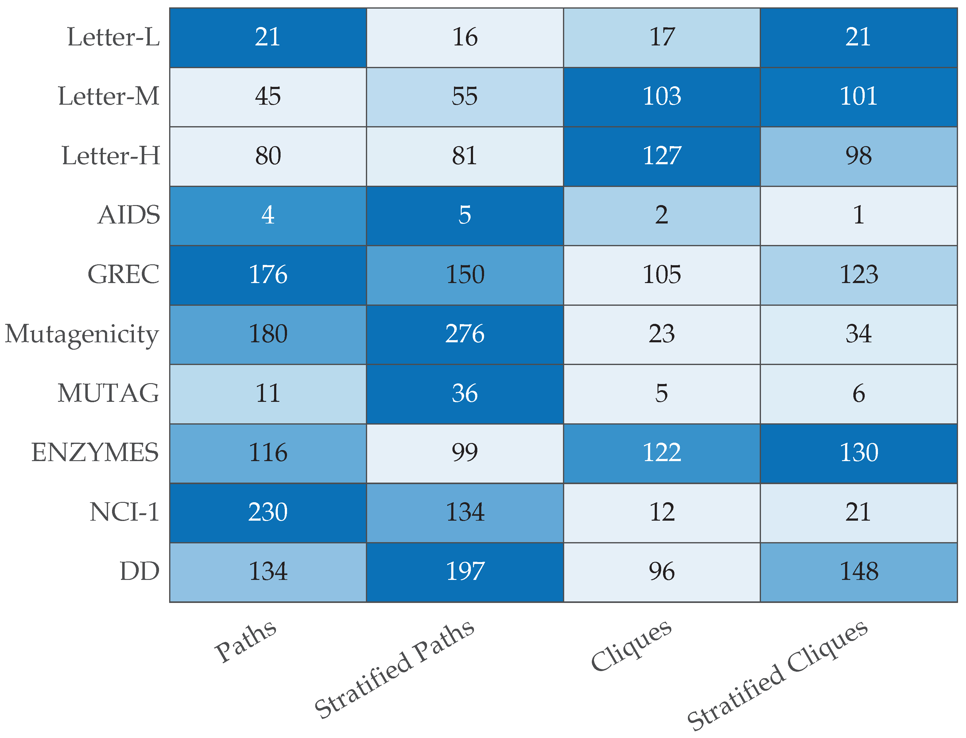 Algorithms | Free Full-Text | On Information Granulation via Data Clustering for Granular ...
