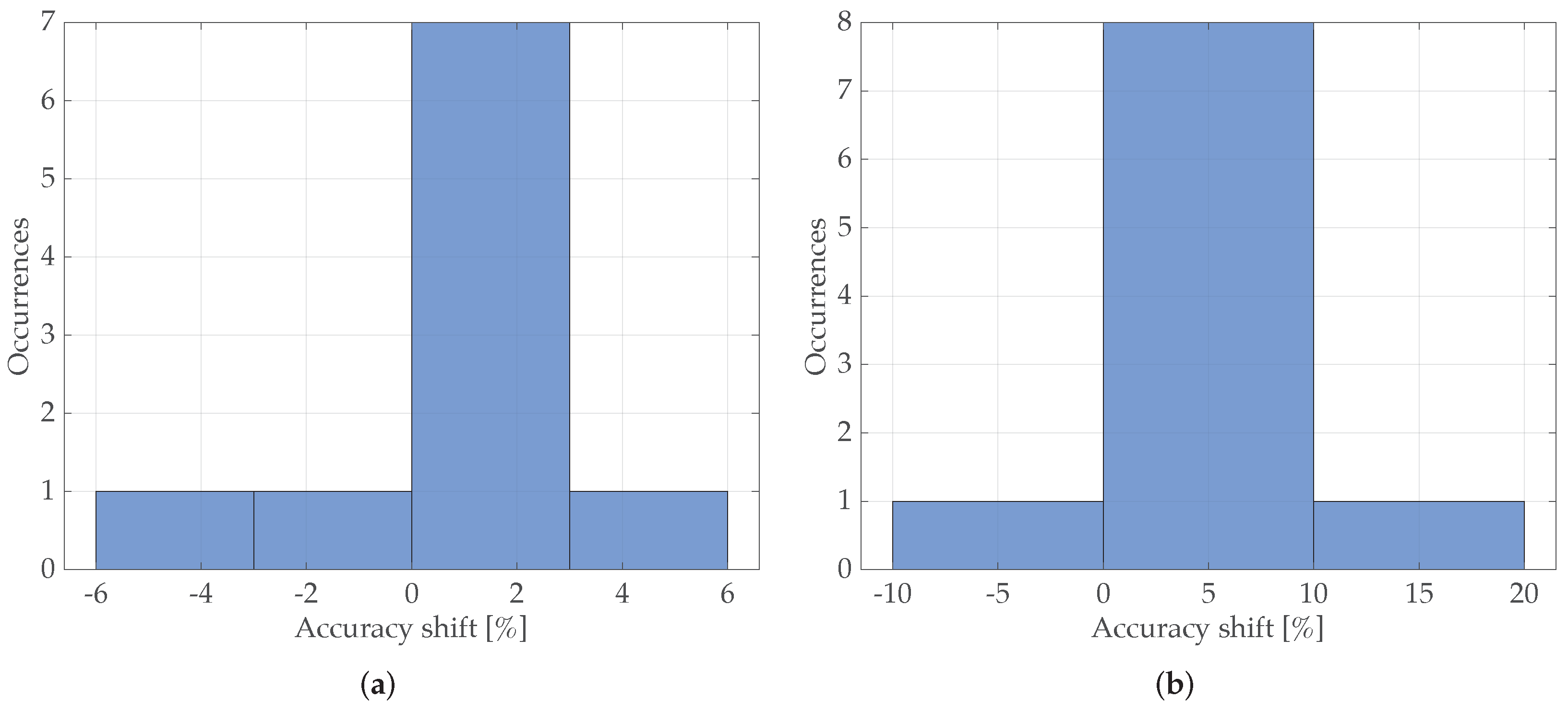 Algorithms | Free Full-Text | On Information Granulation via Data Clustering for Granular ...
