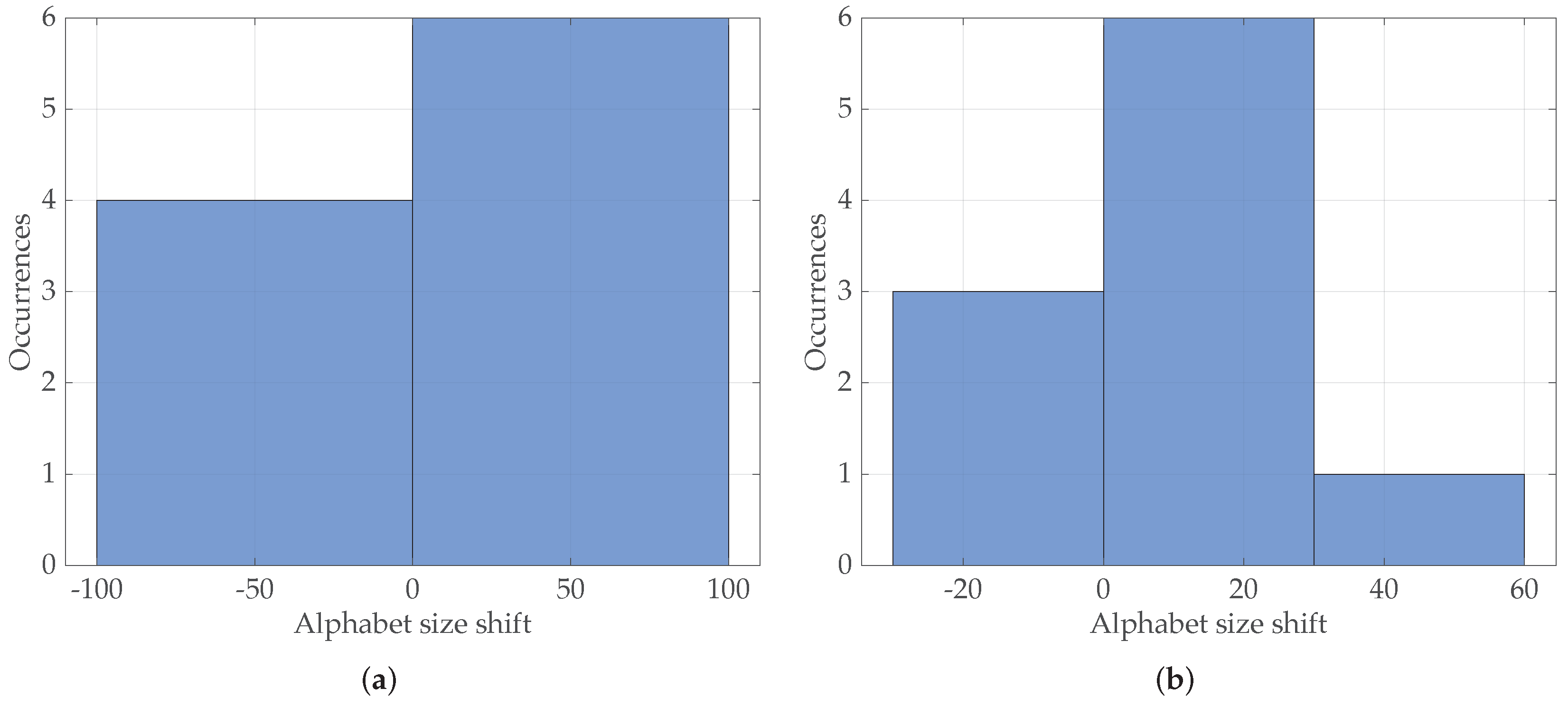 Algorithms | Free Full-Text | On Information Granulation via Data Clustering for Granular ...