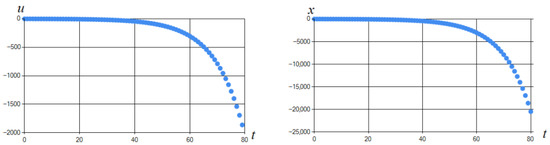 Algorithms Special Issue Metaheuristic Algorithms And Applications