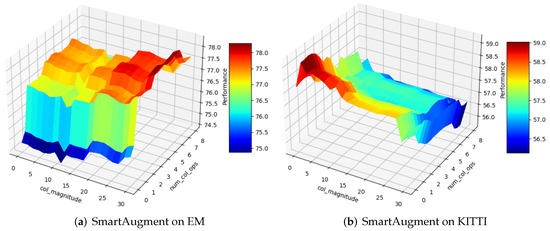 Algorithms | Free Full-Text | Smart(Sampling)Augment: Optimal and Efficient Data Augmentation ...