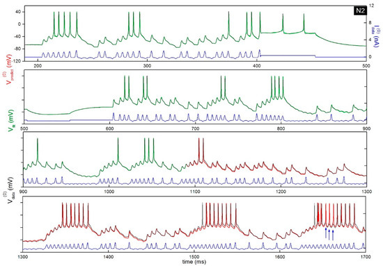 Algorithms | Free Full-Text | Approaches to Parameter Estimation from ...