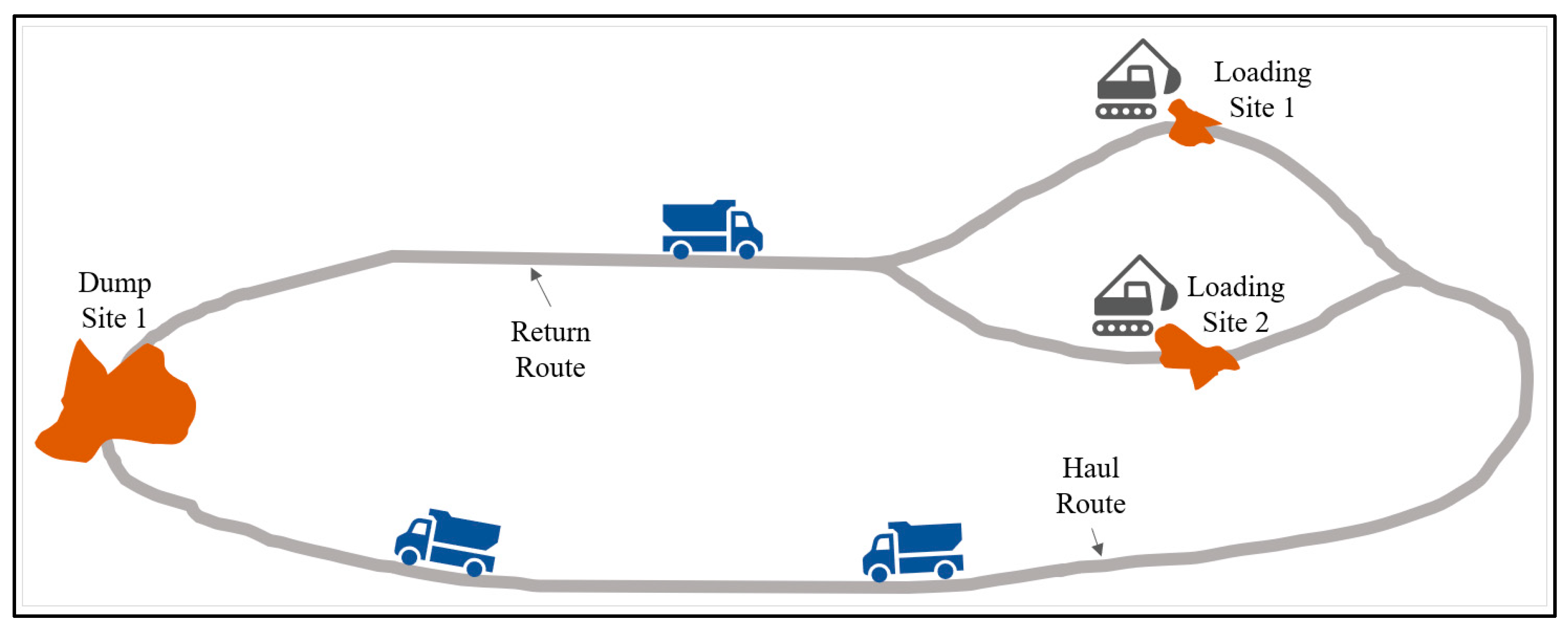 Integrating Process Mining With Discrete Event Simulation For Dynamic Productivity Estimation In