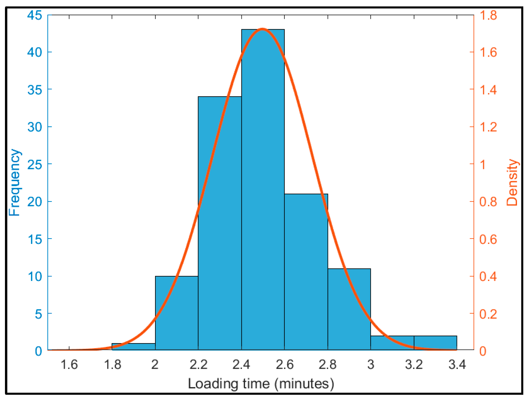 Integrating Process Mining With Discrete Event Simulation For Dynamic Productivity Estimation In