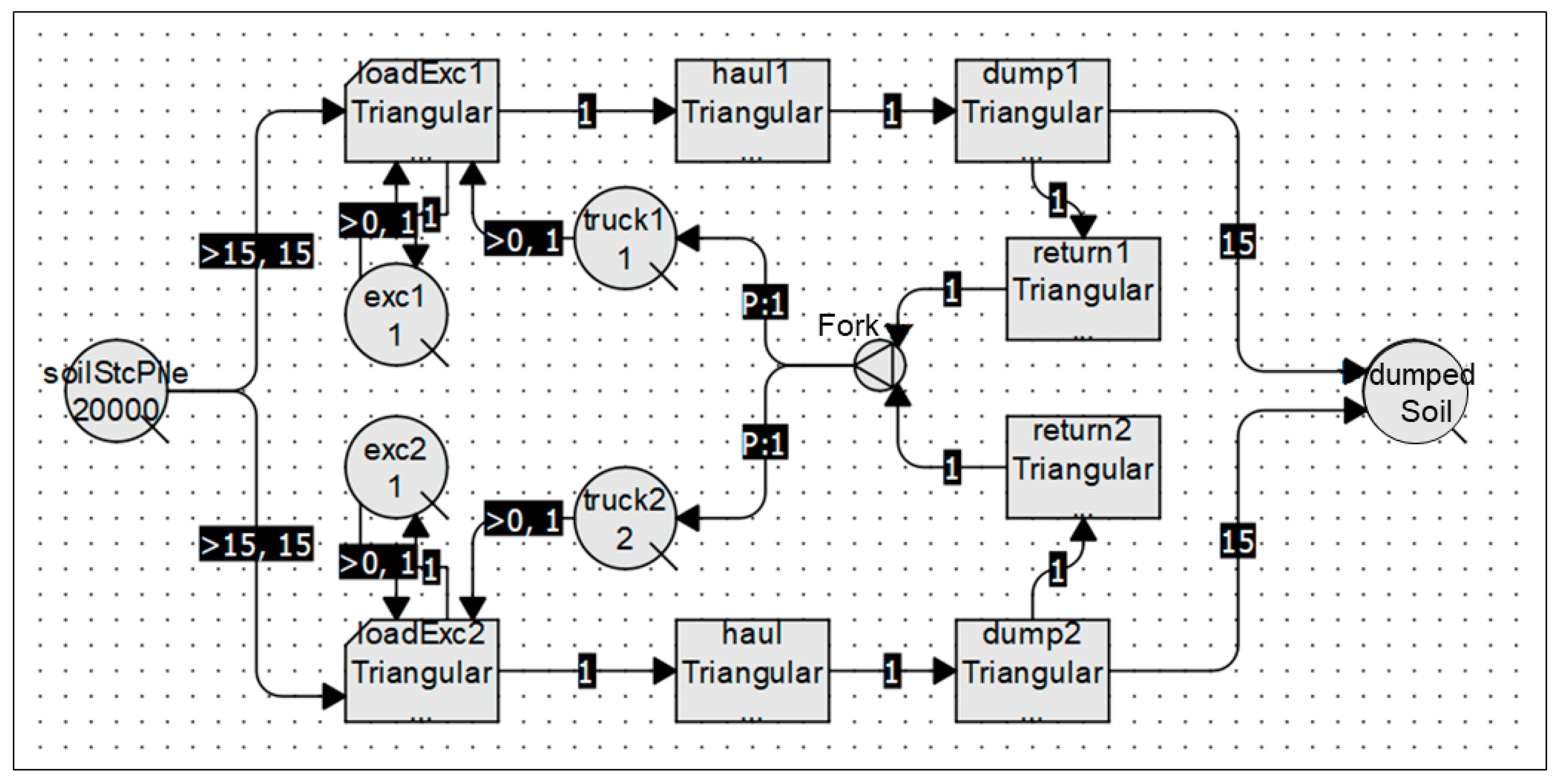 Integrating Process Mining With Discrete Event Simulation For Dynamic Productivity Estimation In