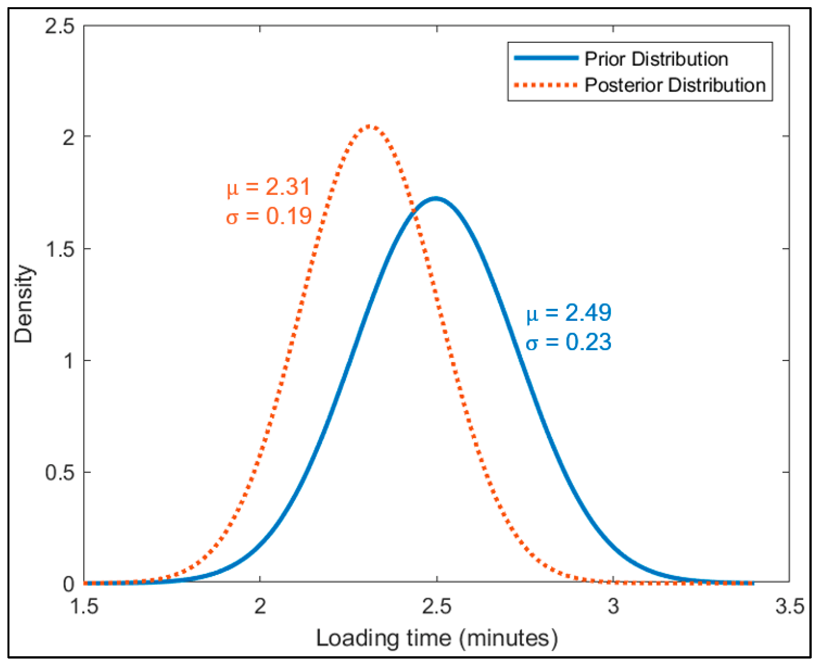 Integrating Process Mining With Discrete Event Simulation For Dynamic Productivity Estimation In