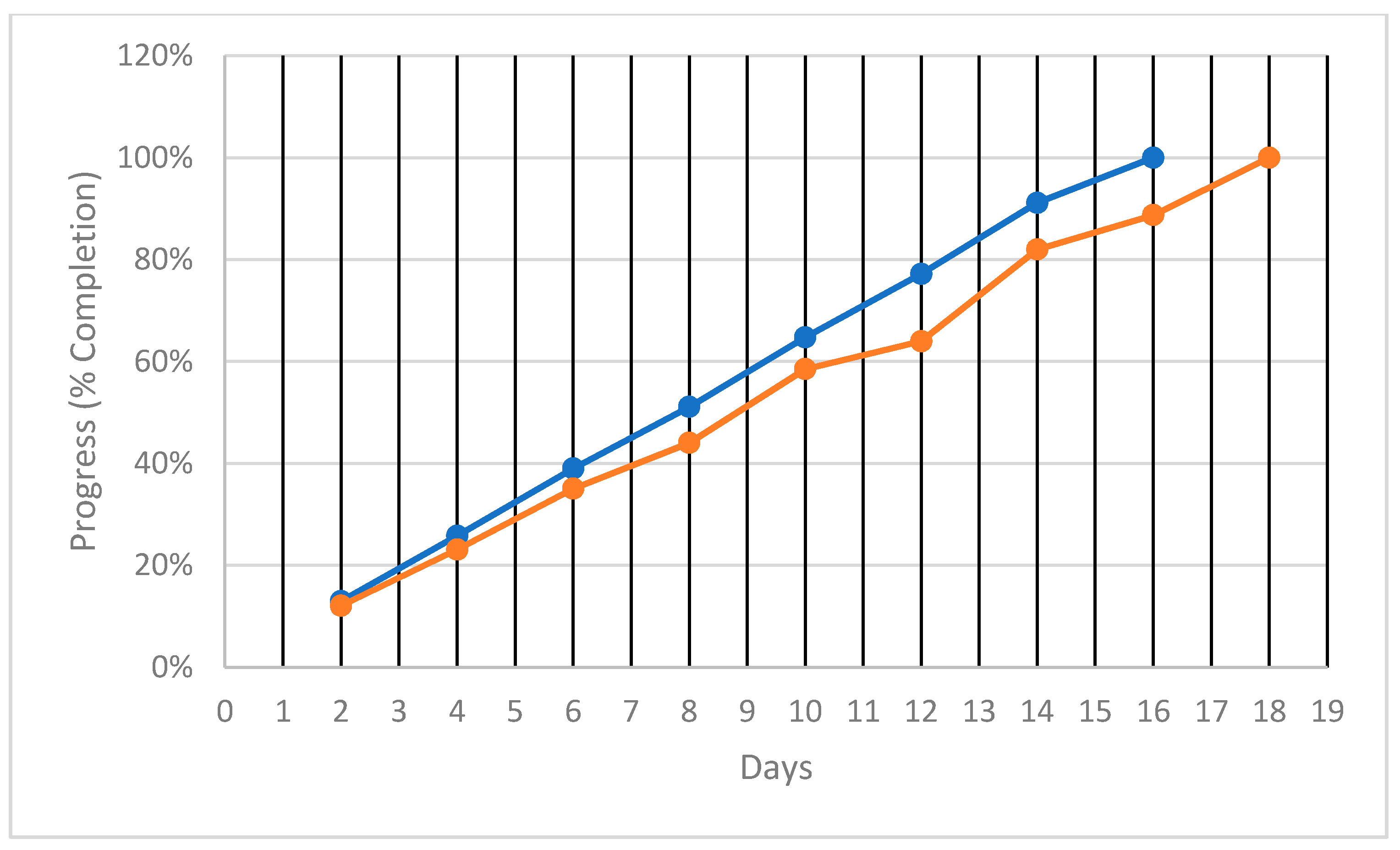 Integrating Process Mining With Discrete Event Simulation For Dynamic Productivity Estimation In