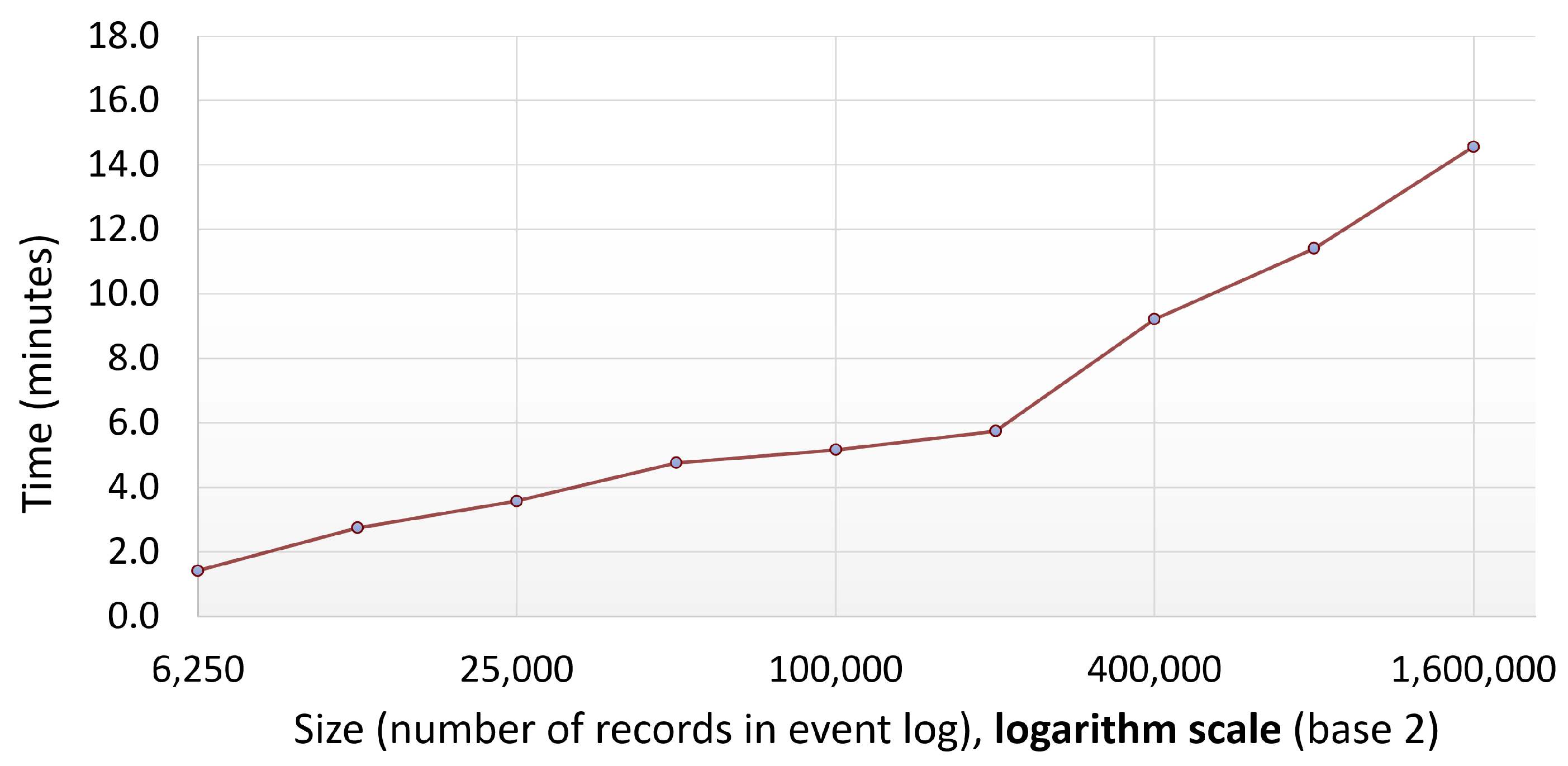 Algorithms | Free Full-Text | Data Preprocessing Method and API for Mining Processes from Cloud ...
