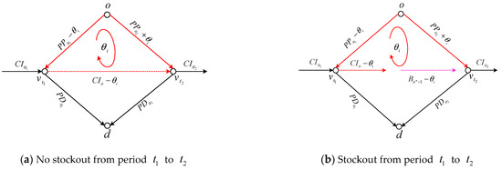 Algorithms | Free Full-Text | A Multi-Objective Model and Algorithms of Aggregate Production ...