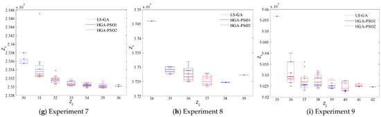 Algorithms | Free Full-Text | A Multi-Objective Model and Algorithms of Aggregate Production ...