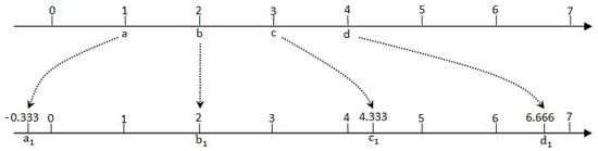 An Improved Multi-Label Learning Method with ELM-RBF and a Synergistic Adaptive Genetic Algorithm