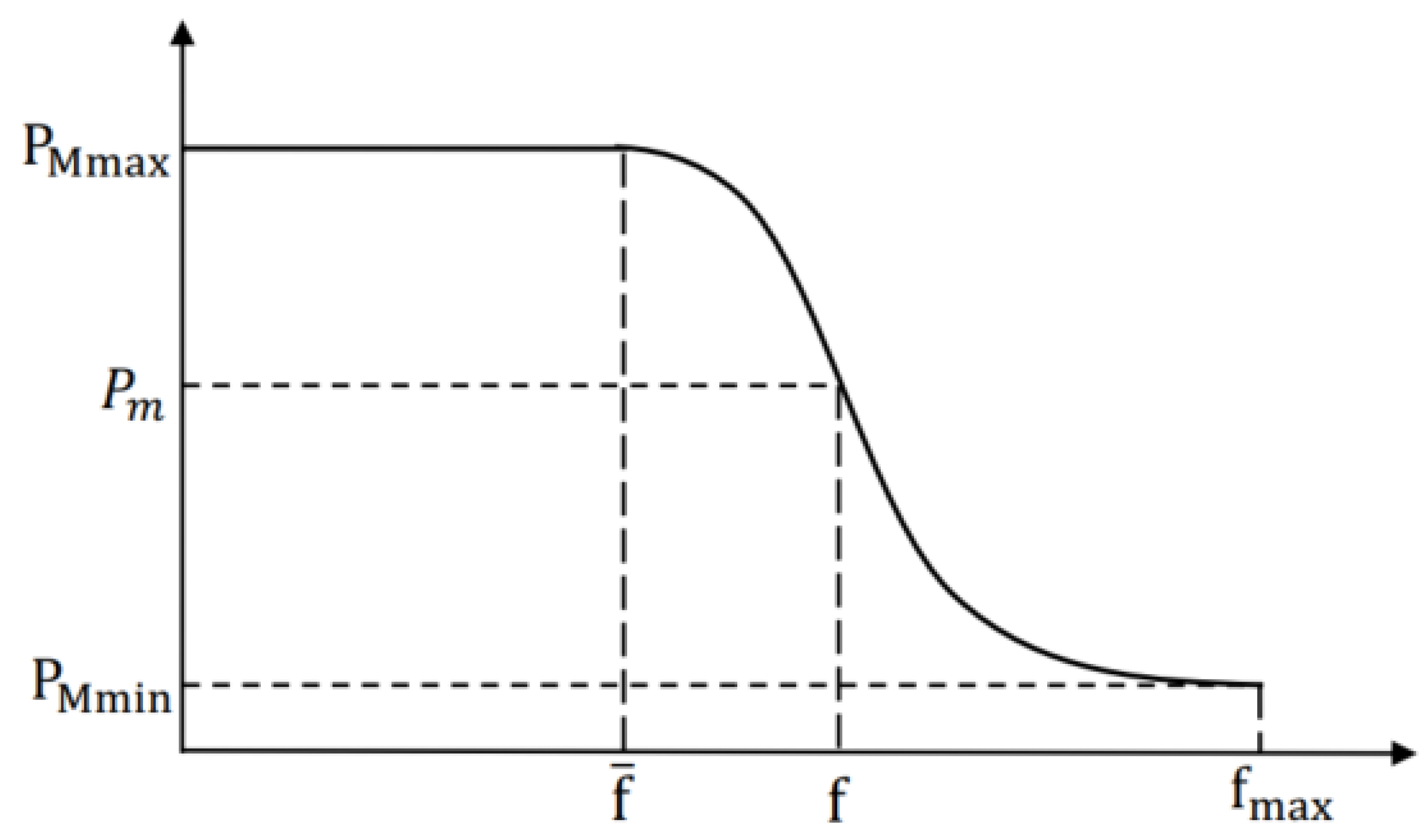 An Improved Multi Label Learning Method With Elm Rbf And A Synergistic Adaptive Genetic Algorithm