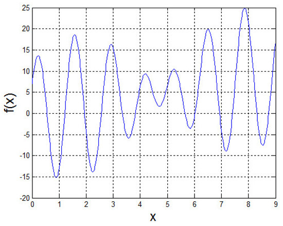 An Improved Multi Label Learning Method With Elm Rbf And A Synergistic Adaptive Genetic Algorithm